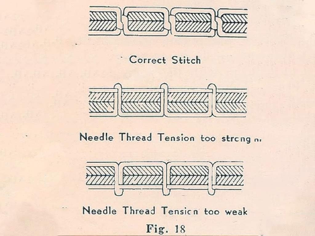 Sewing Machine Tension Chart: Effective Tips to Master Thread Tension ...